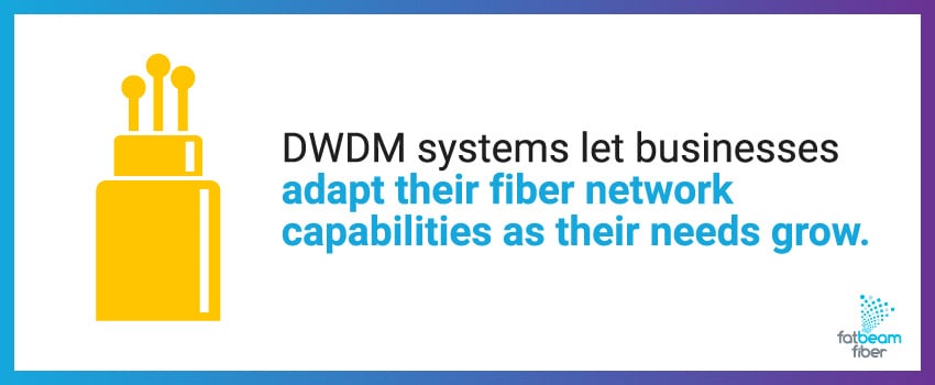 What Is DWDM (Dense Wavelength Division Multiplexing)?