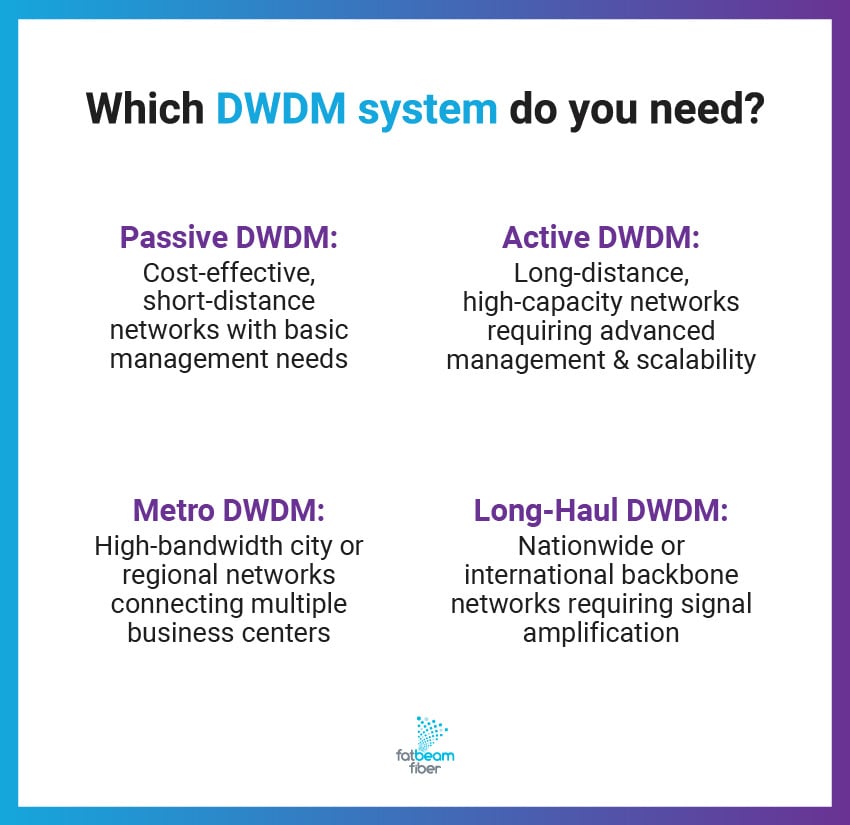 What Is DWDM (Dense Wavelength Division Multiplexing)?