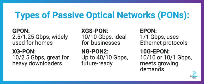 What Is a PON Network? Understanding Passive Optical Networks