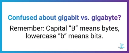 Gigabit vs Gigabyte: What’s the Difference & Why So Confusing?