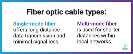 10 Real-World Uses of Fiber Optic Cables Across Key Industries