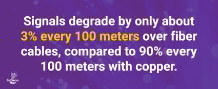 10 Real-World Uses of Fiber Optic Cables Across Key Industries