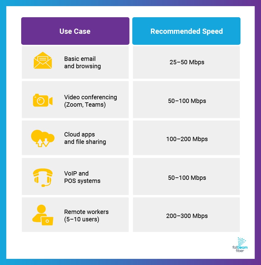 What Is a Good Internet Speed for Your Business?
