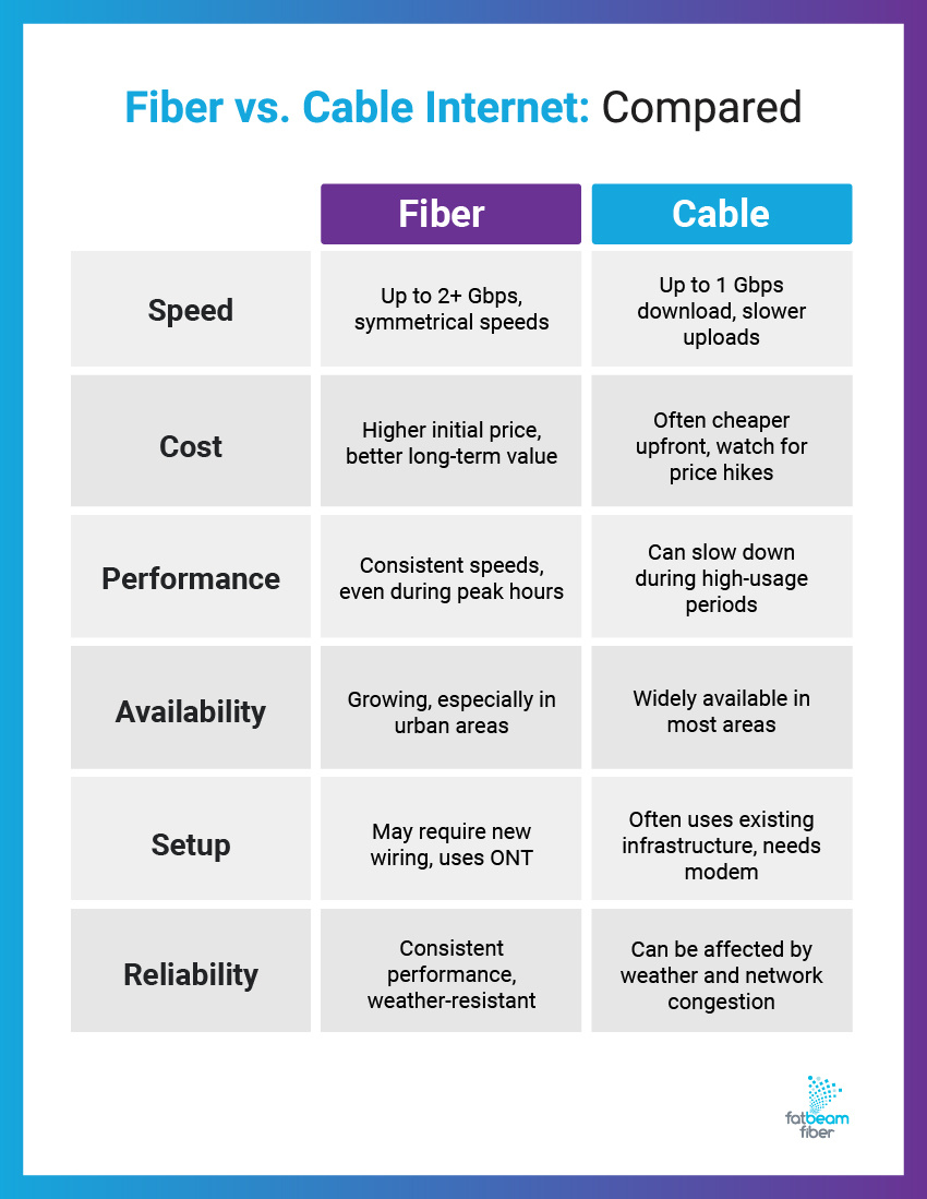 Fiber vs. Cable Internet: The Ultimate Showdown