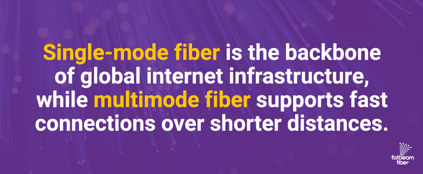 What Equipment Is Needed for Fiber Optic Internet?
