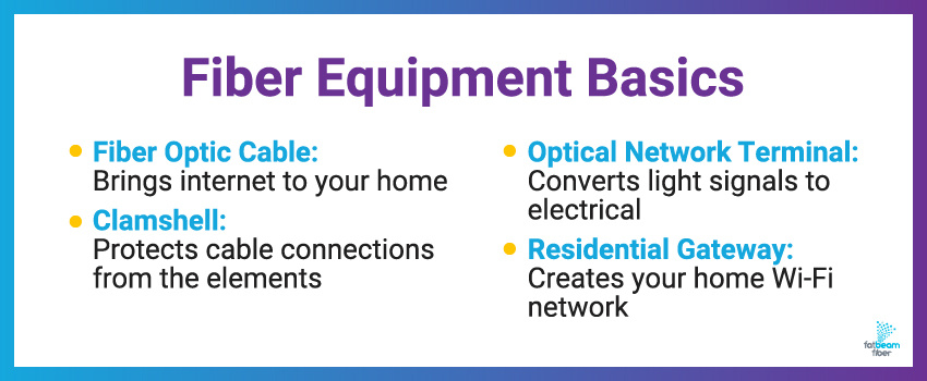What Equipment Is Needed for Fiber Optic Internet?